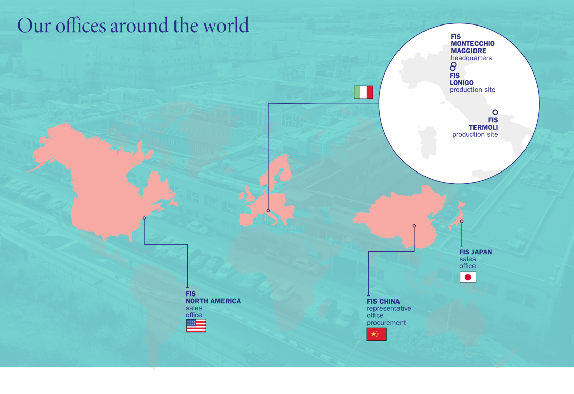 FIS - Fabbrica Italiana Sintetici