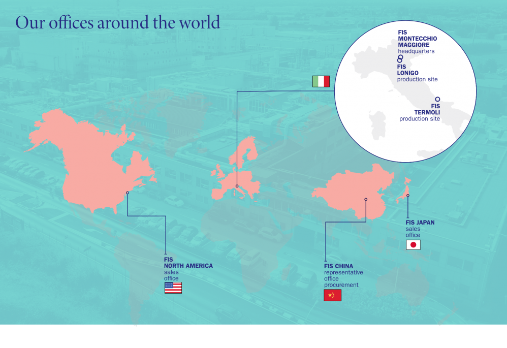 FIS - Fabbrica Italiana Sintetici